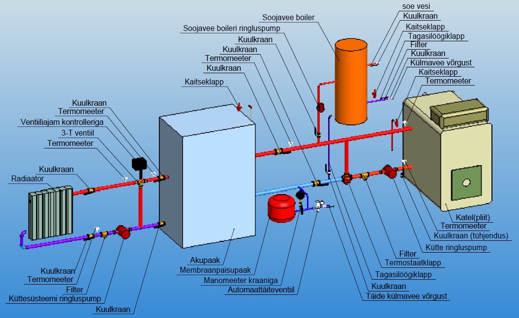 *) Keskkütte katelpliit KALVIS K-4 (veesärgiga) - Ehitusmaterjalid. E ...